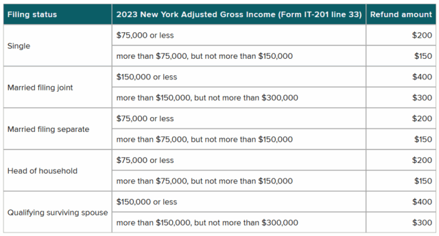New York Inflation Refund Checks: What You Need to Know - Build Up ...