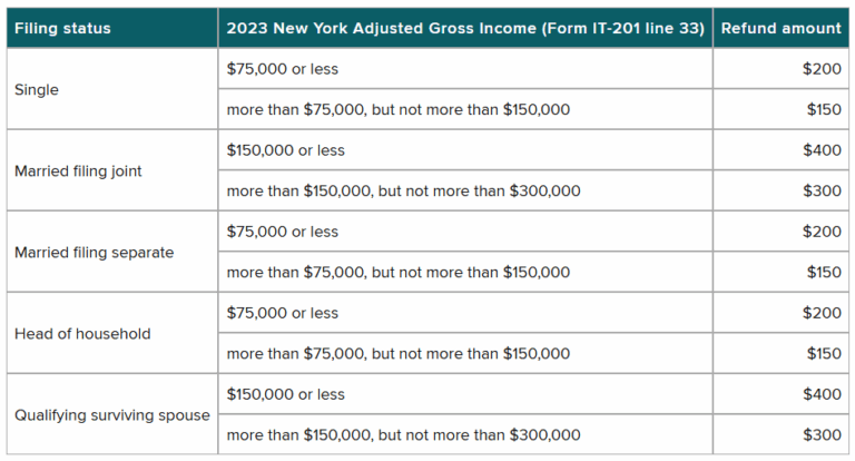 New York Inflation Refund Checks: What You Need to Know - Build Up ...